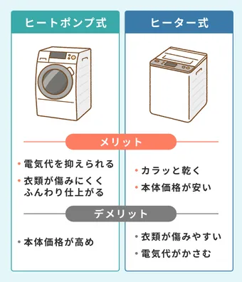 プロ監修】ドラム式洗濯機おすすめ13選!家族の人数による選び方 プロ監修】ドラム式洗濯機おすすめ13選!家族の人数による選び方